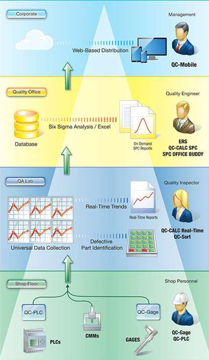 Prolink Qc Calc Spc Software Aims Aims Metrology