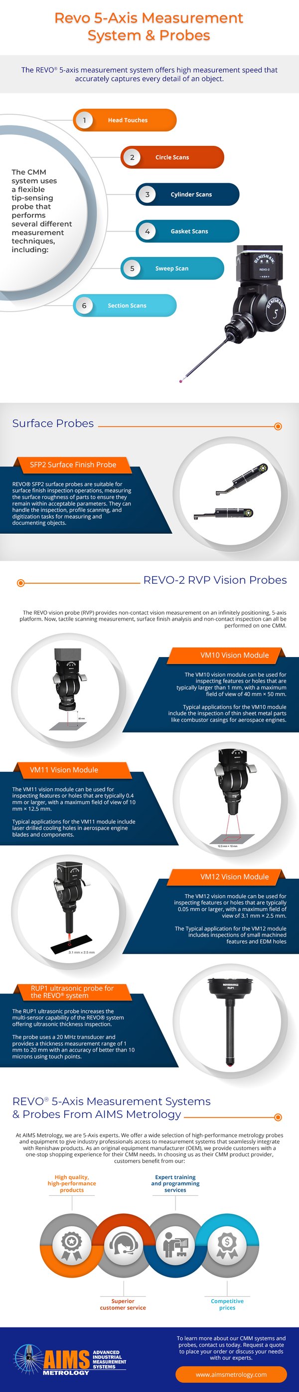 Revo 5-axis measurement system & probes | AIMS Metrology
